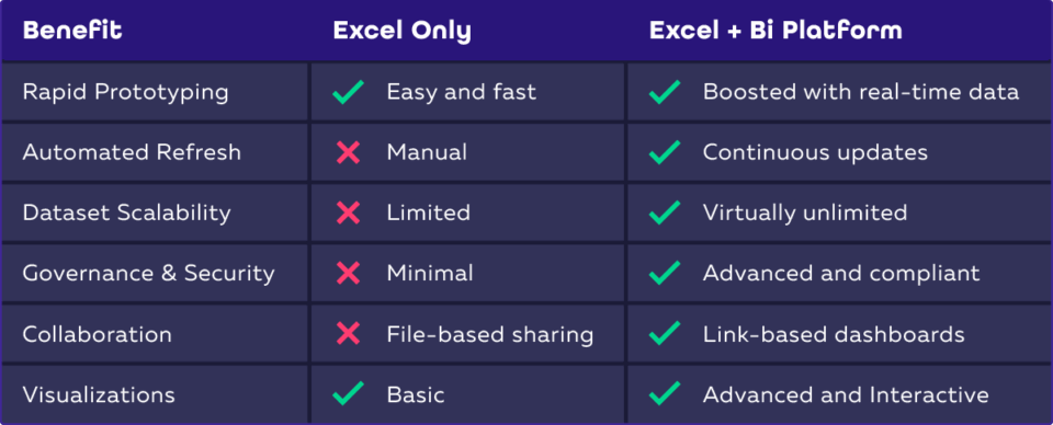 Excel Isn’t Dead. It’s Just Better with BI. | Resplendent Data